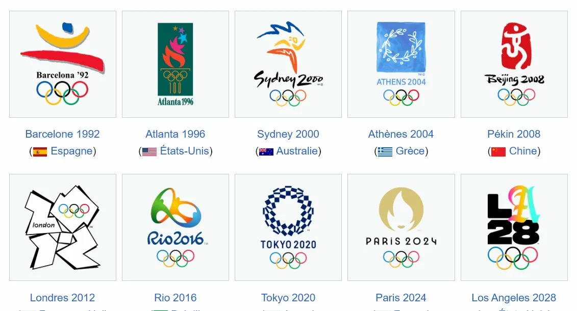 L'évolution des pictogrammes olympiques : de Tokyo 1964 à Paris 2024